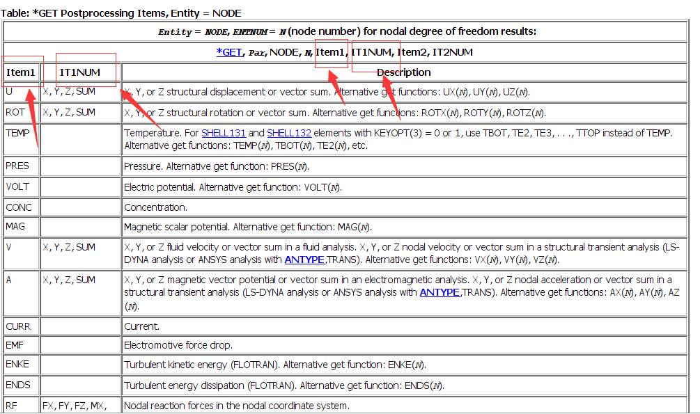 How to Use ANSYS Command *Get-峰设教育