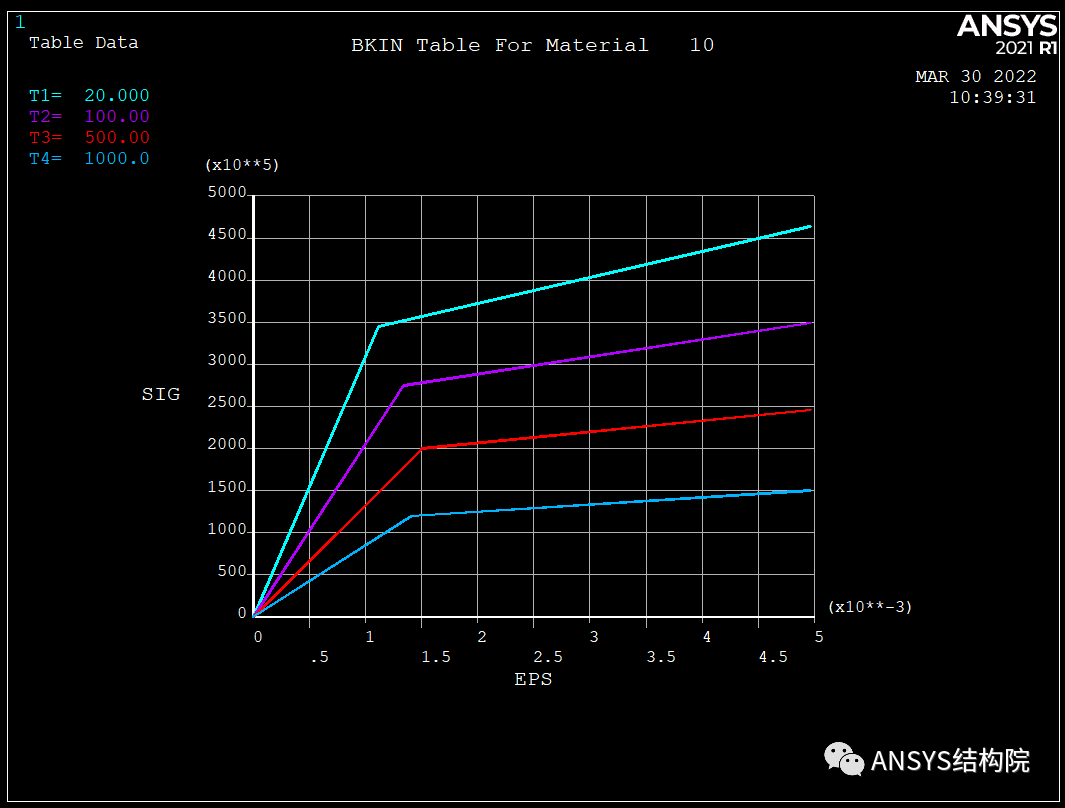 How to Use APDL Command TBdata、TBpt、TBtemp — The difference You Must Know-峰设教育