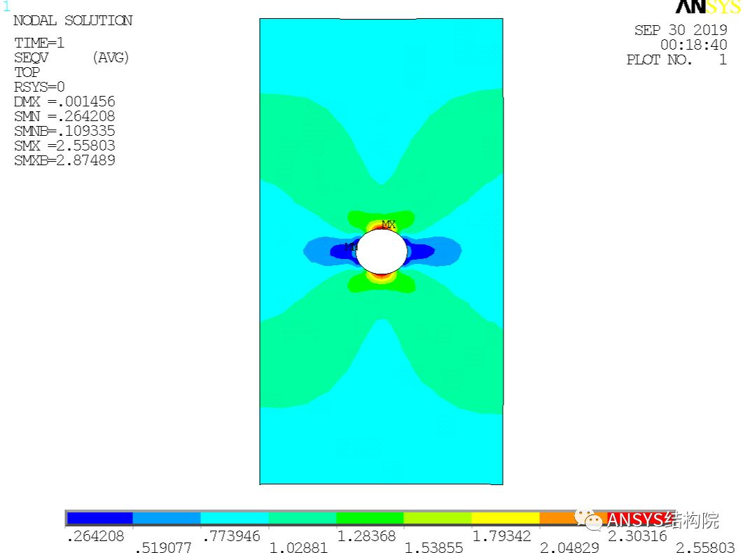 ANSYS Mechanical APDL Substructure Analysis Tutorial Step By Step-峰设教育